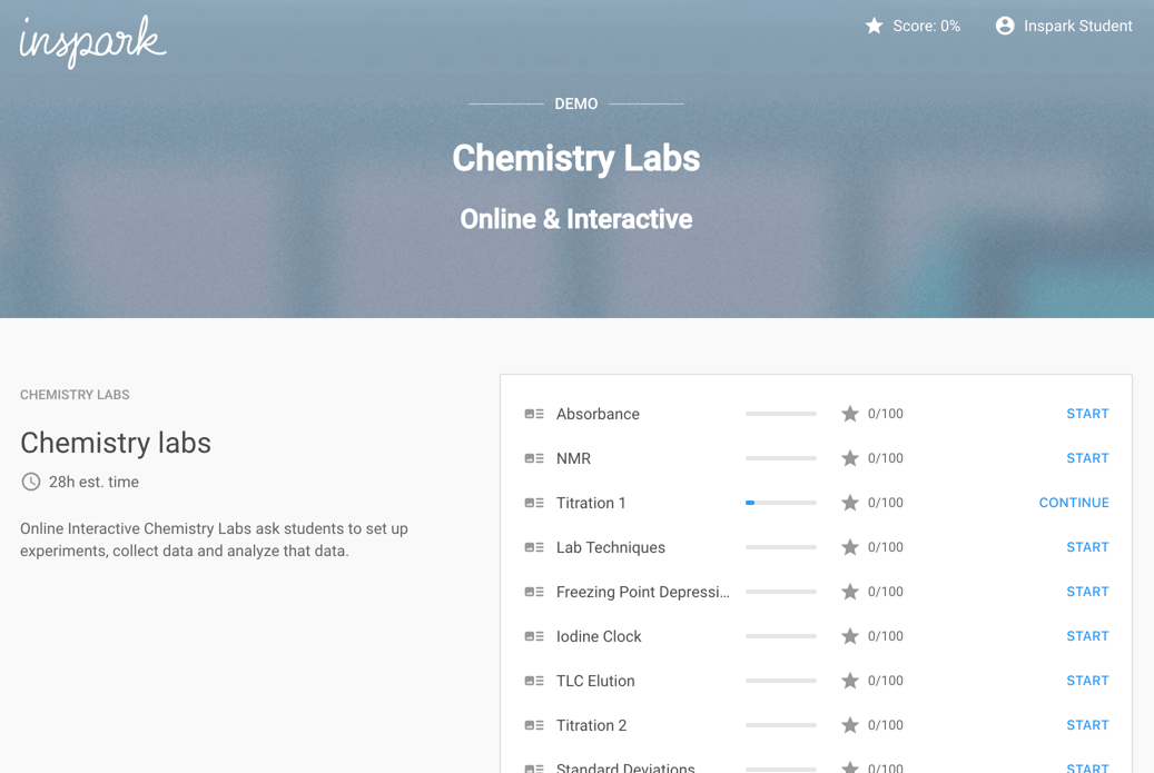 Online Interactive Chemistry Labs